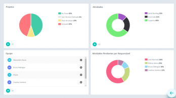 Como fazer cálculo ROI em projetos? Veja exemplos - artia