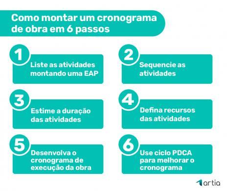 Cronograma de obra: aprenda como montar em 6 etapas