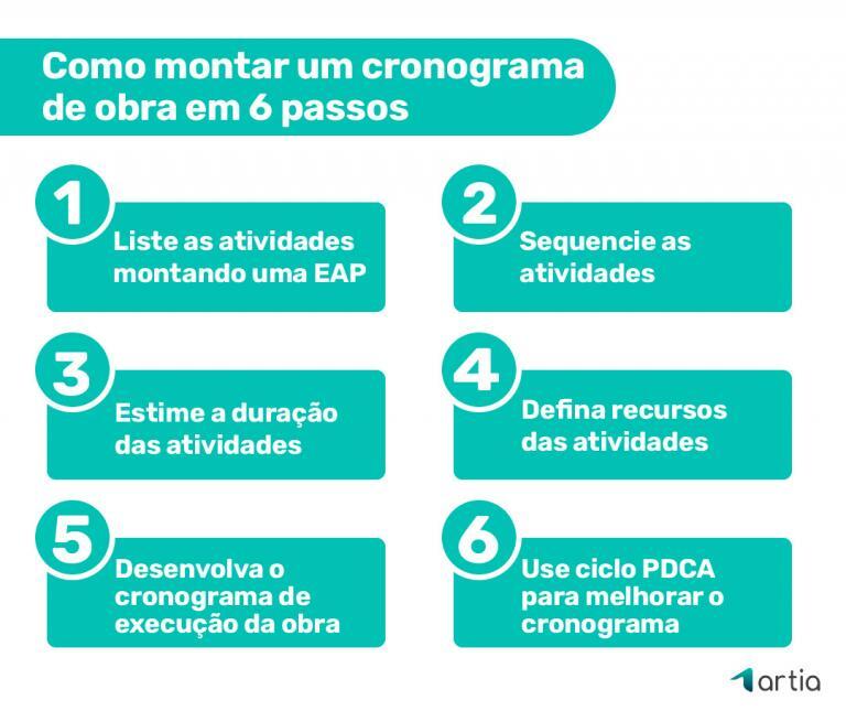 Cronograma de obra: aprenda como montar em 6 etapas