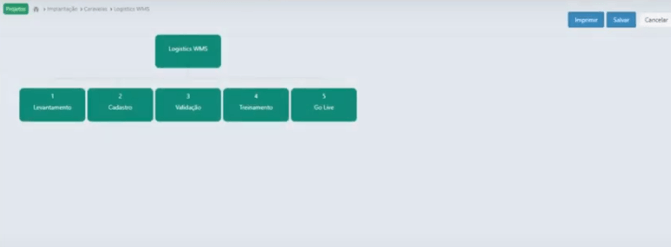 Modelo de projeto: o que é + passo a passo para montar o seu