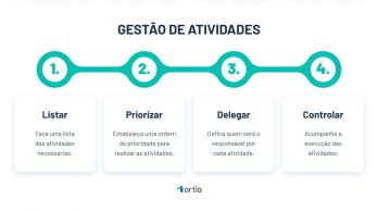 Gestão de atividades: 4 passos fundamentais