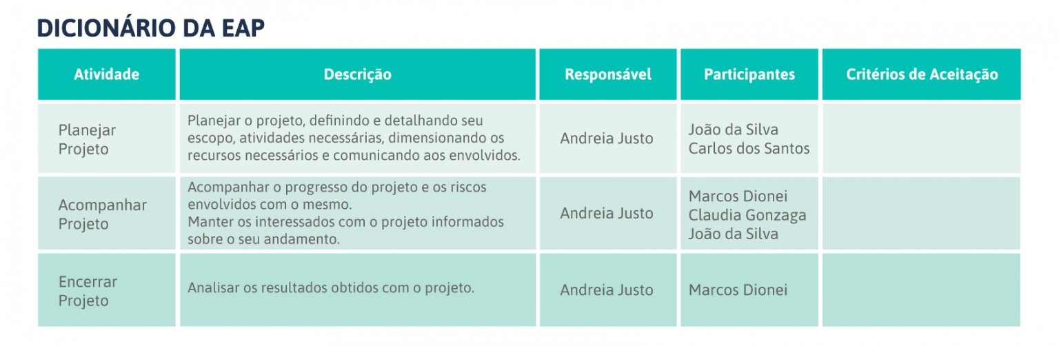 EAP: o que é e como fazer uma Estrutura Analítica do Projeto em 4 passos