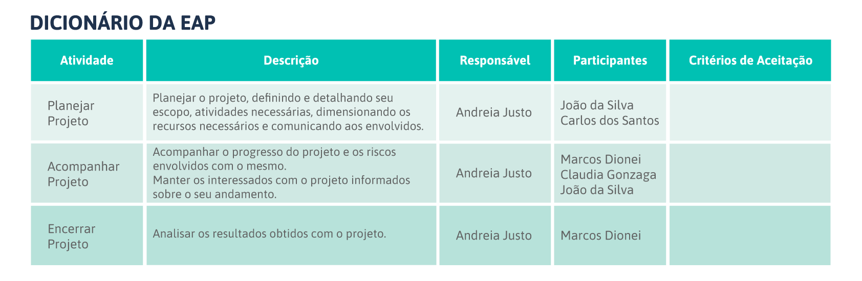 EAP: o que é e como fazer uma Estrutura Analítica do Projeto em 4 passos