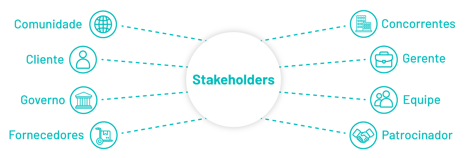 O que são stakeholders: importância, tipos e como gerenciar