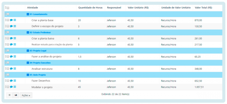 Controle de projetos: aprenda em 4 passos + principais controles