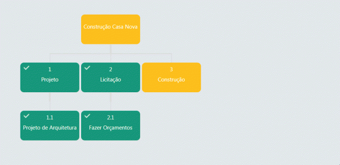 EAP: O que é e como fazer uma estrutura analítica do projeto.