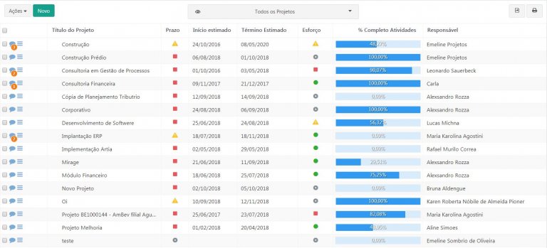 Controle de projetos: aprenda em 4 passos + principais controles