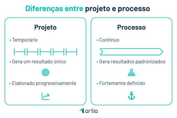 Gerenciamento de projetos: importância e as 10 áreas