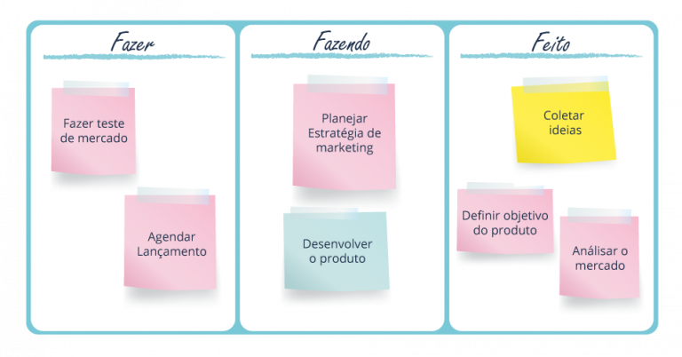 Método Kanban: guia completo + como montar na sua empresa