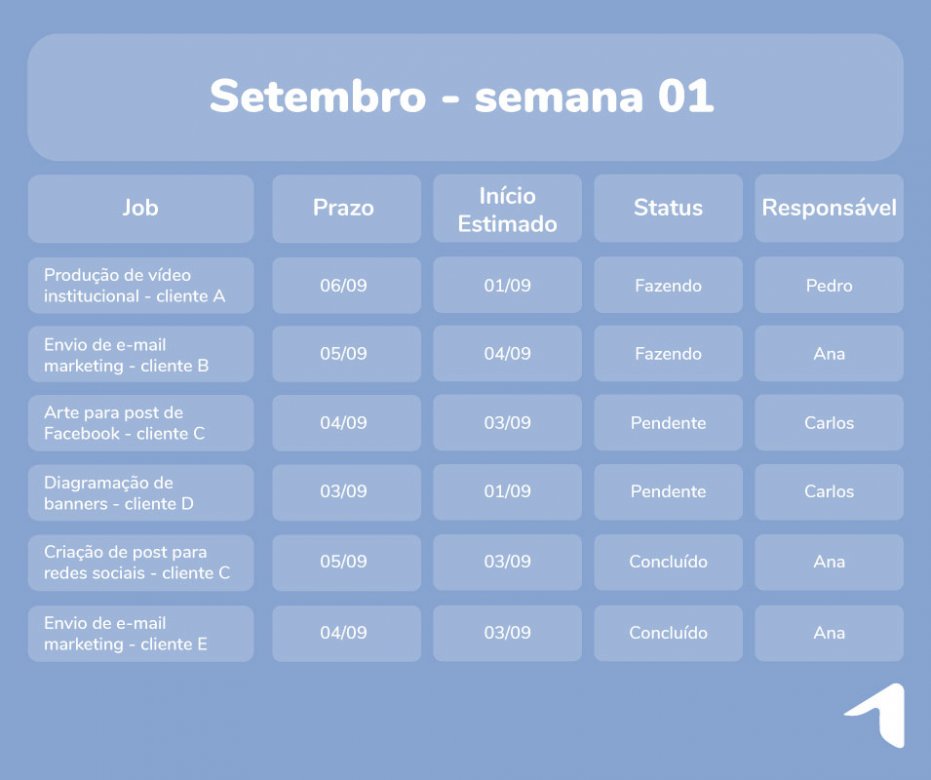 Cronograma para agências de marketing: aprenda a fazer em 5 passos Cronograma para agências de marketing: aprenda a fazer em 5 passos