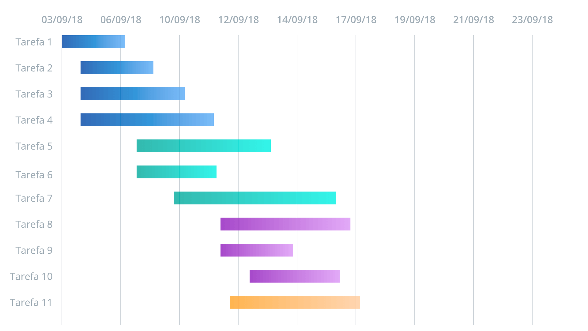 Gráfico de Gantt: para que serve + como montar no Excel