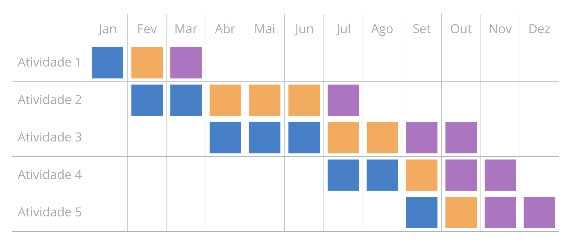 Gráfico de Gantt: para que serve + como montar no Excel Gráfico de Gantt: para que serve + como montar no Excel
