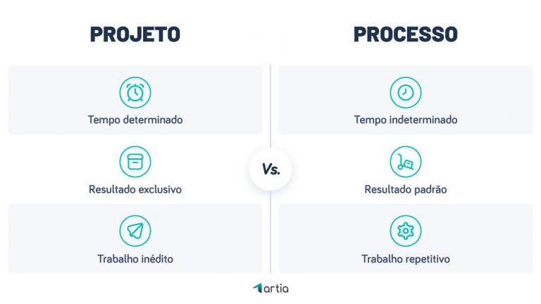 O que é um Projeto? Entenda a função e os principais tipos