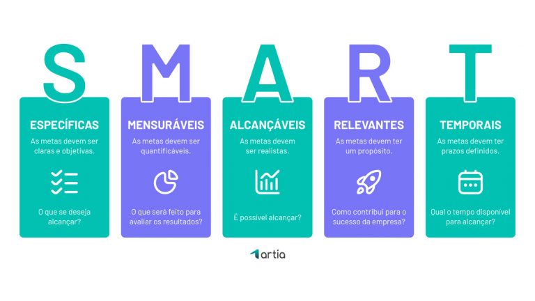 Planejamento estratégico: o guia completo para criar o seu