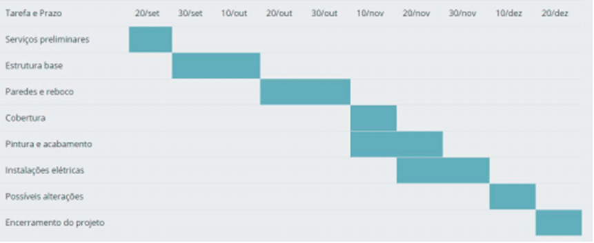 Cronograma Online: Modelos + Dicas para Criar e Gerenciar o seu