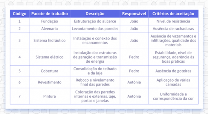 EAP Online: Monte a sua gratuitamente + passo a passo