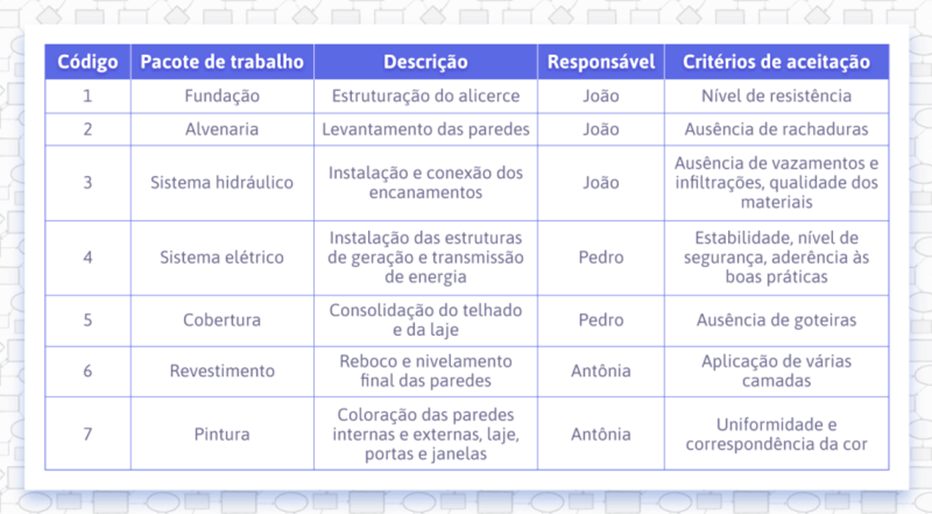 EAP Online: Monte a sua gratuitamente + passo a passo