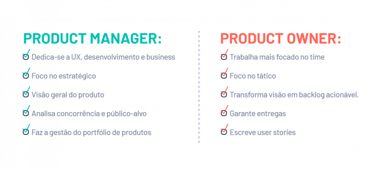 Product Owner: o que é, principais características e o que faz