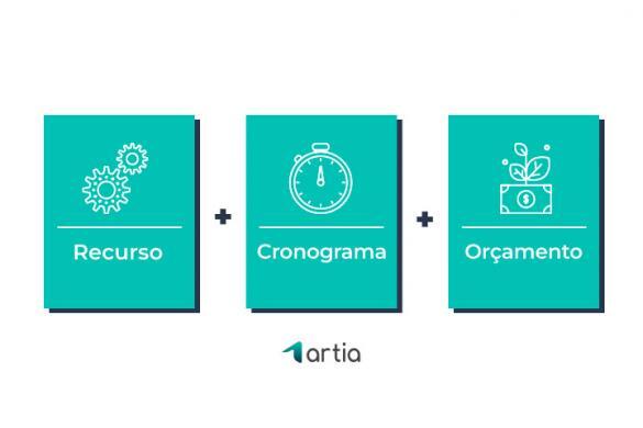 Alocação de recursos: o que é e como fazer em 5 passos