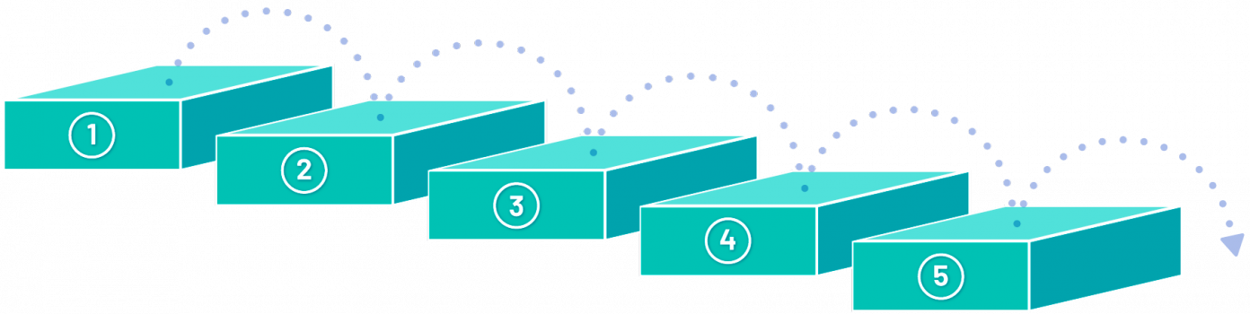 Método cascata: o que é, vantagens e como aplicar na prática