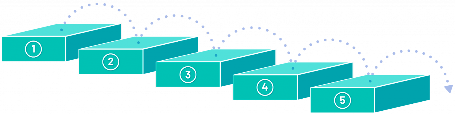 Método cascata: o que é, vantagens e como aplicar na prática