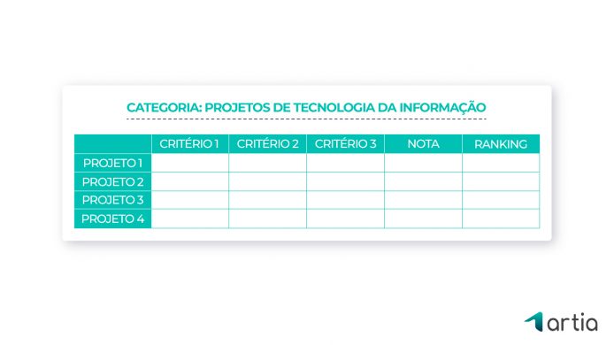 O que é Gestão de Portfólio de Projetos e como executá-lo