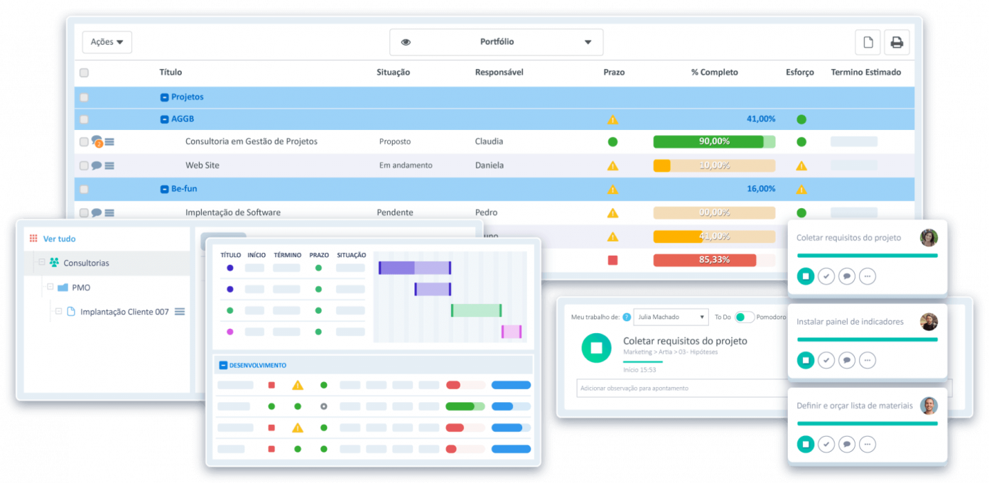 Gerenciador de projetos: o que é e quais são os 5 melhores
