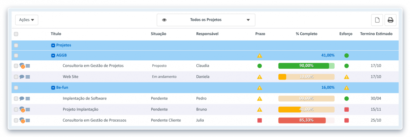Ferramenta de gerenciamento de projetos: como escolher e migrar?