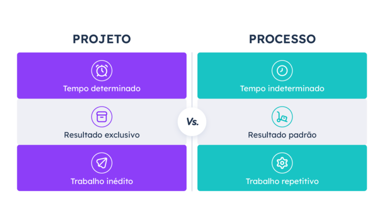 Gestão de Projetos: aprenda tudo para gerenciar em 5 passos