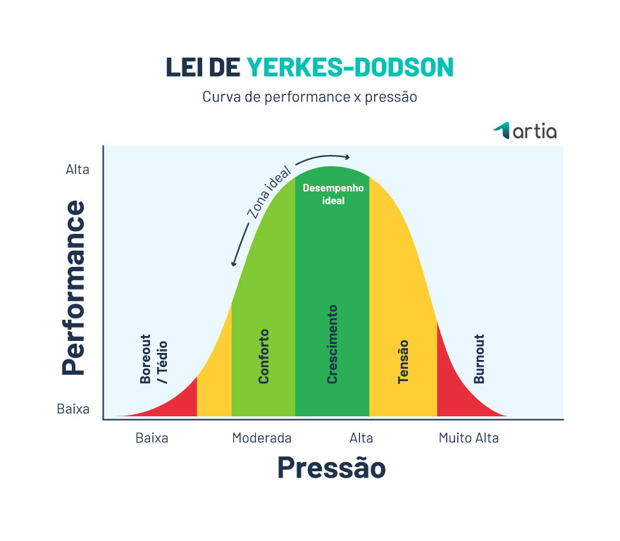 Gestão de equipes de alta performance: 9 estratégias para melhorar seus ...