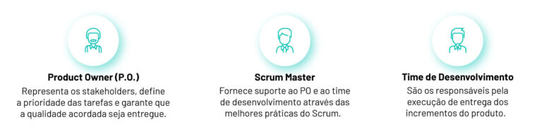 Scrum - O guia definitivo da metodologia ágil
