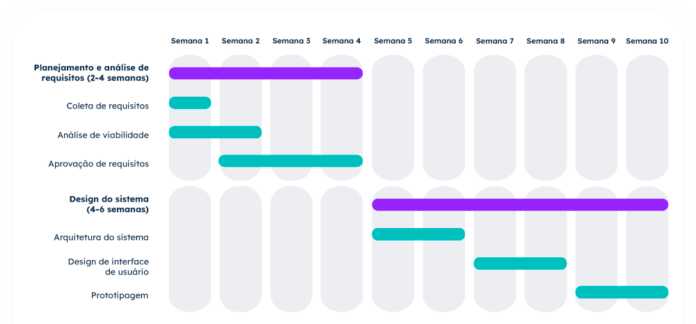 Modelo de projeto: 5 exemplos para você aplicar no seu negócio