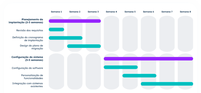 Modelo de projeto: 5 exemplos para você aplicar no seu negócio